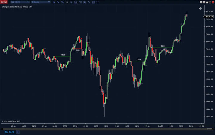 Trend – ScalperIntel