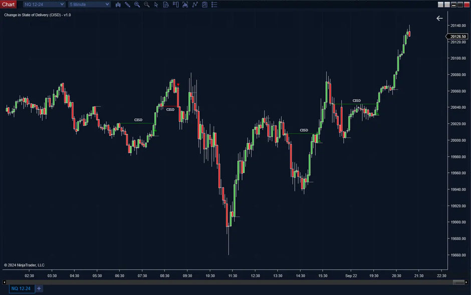 ICT Essentials – ScalperIntel