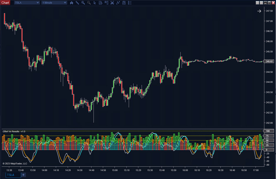 Scalper Intel - Algo Trading Add-ons for NinjaTrader – ScalperIntel