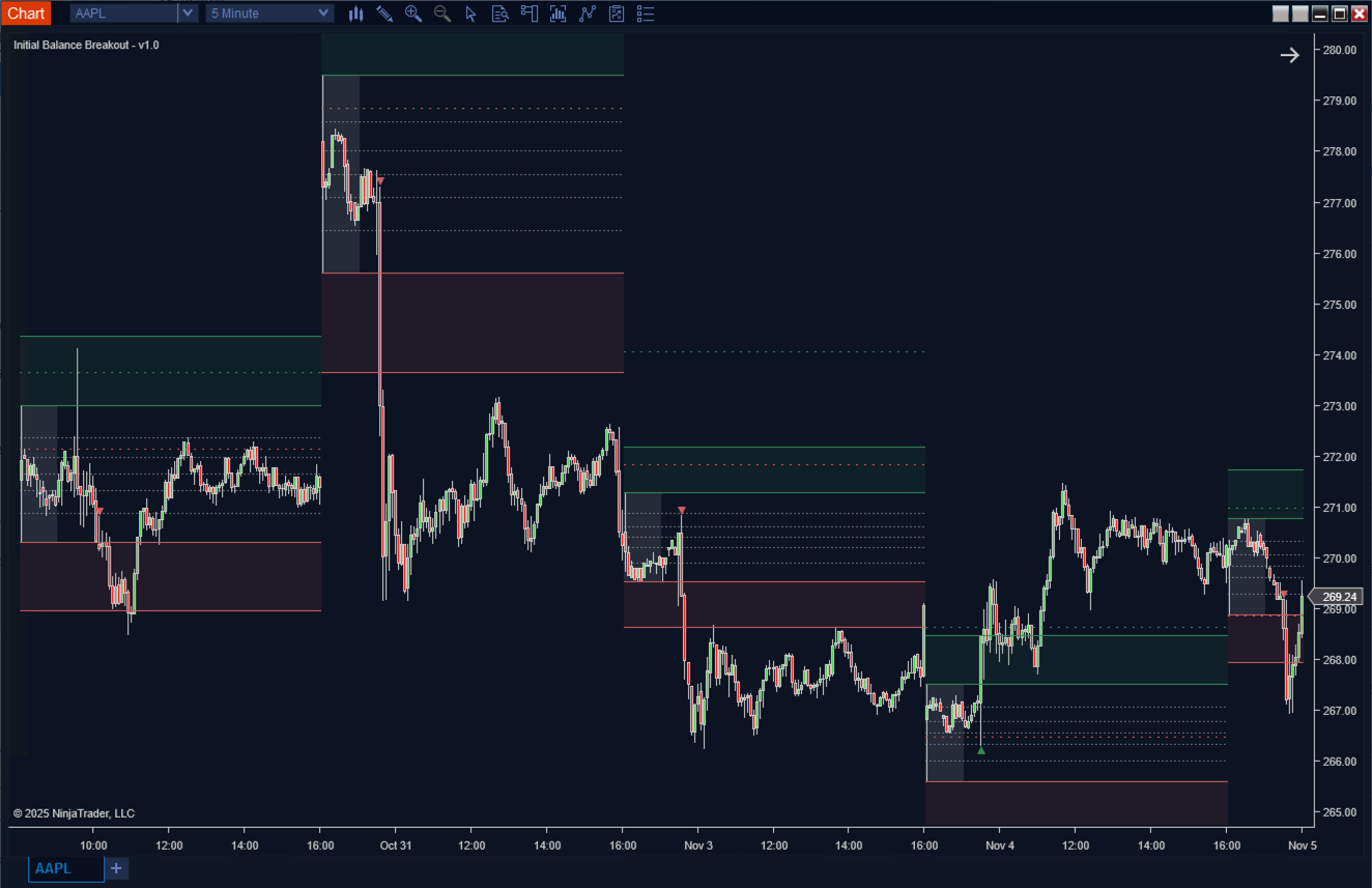 Initial Balance Breakout Indicator for NinjaTrader | IB Range Strategy ...