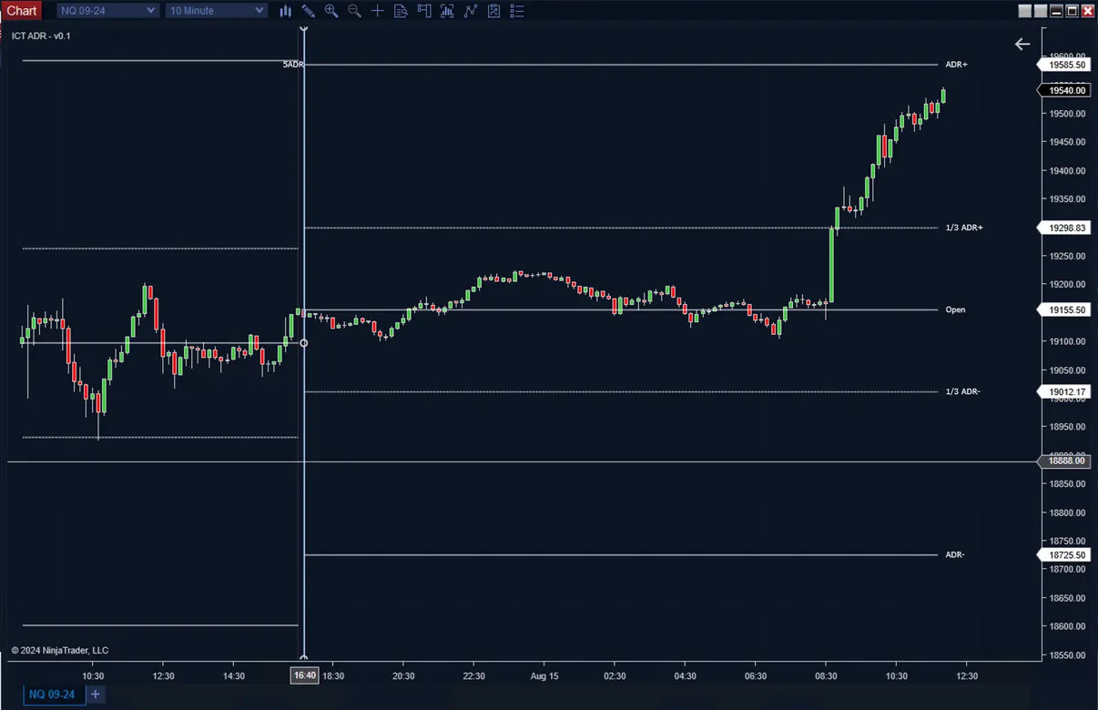 ICT ADR - Average Daily Range – ScalperIntel