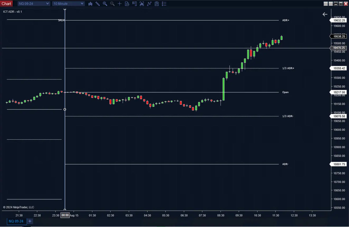 ICT ADR - Average Daily Range – ScalperIntel