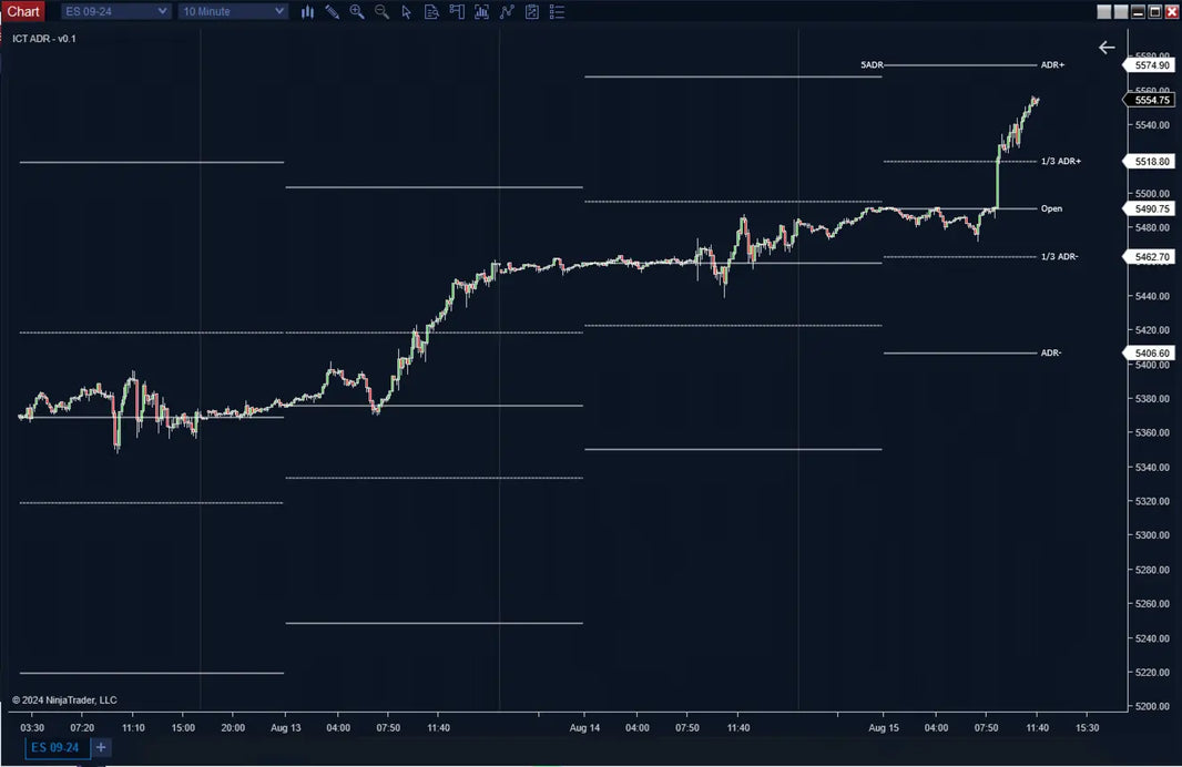 ICT Essentials – ScalperIntel