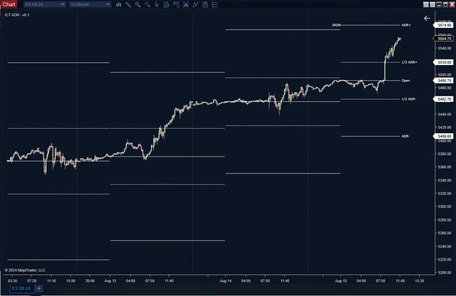 ICT Essentials – ScalperIntel
