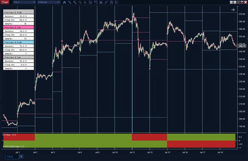 ICT Essentials – ScalperIntel