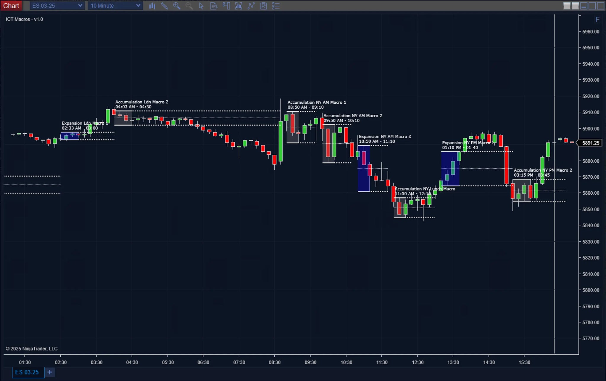 ICT Macros Indicator for NinjaTrader | Time-Based Trading Tool ...