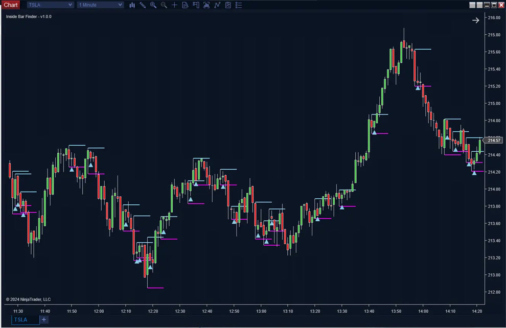 Inside Bar Finder – ScalperIntel