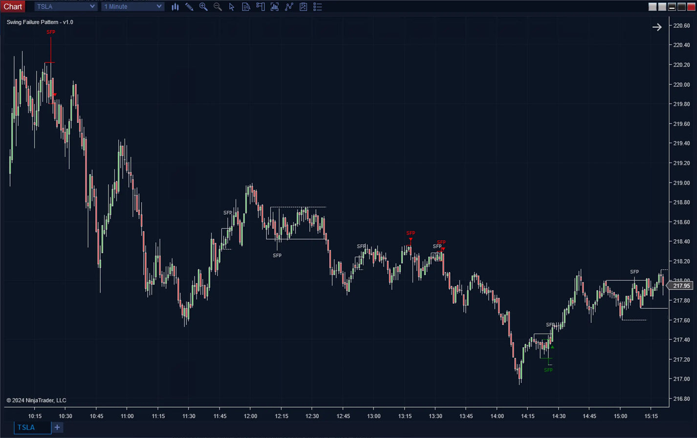 Swing Failure Pattern Indicator for NinjaTrader | SFP Reversal Tool ...