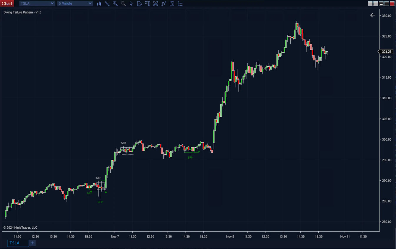 Swing Failure Pattern Indicator for NinjaTrader | SFP Reversal Tool ...