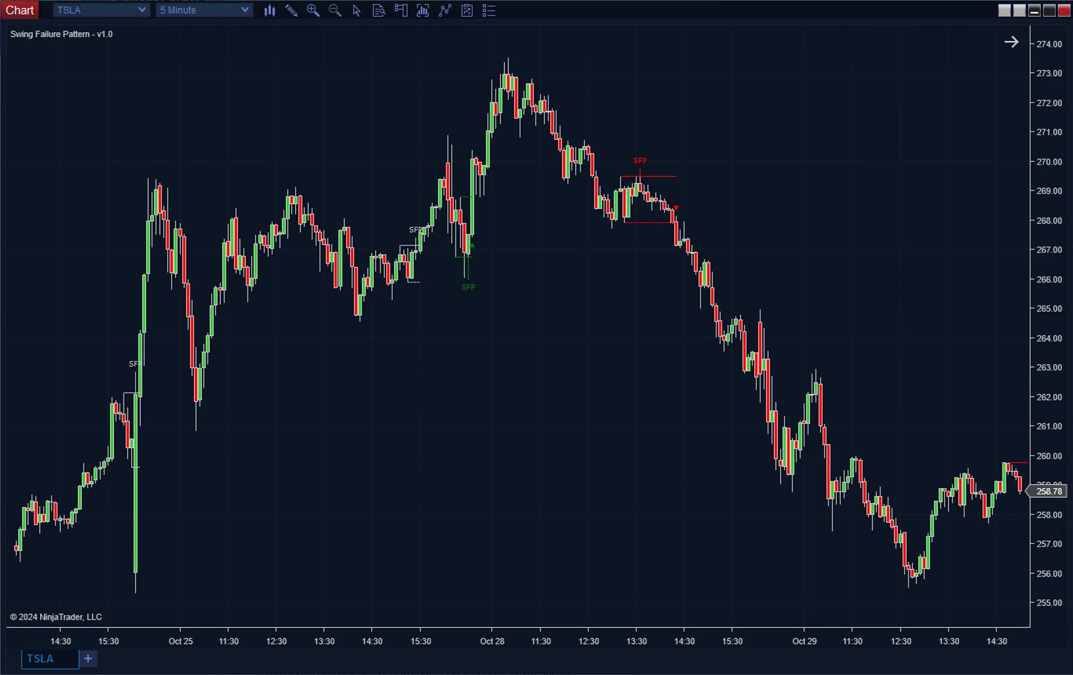 Swing Failure Pattern Indicator for NinjaTrader | SFP Reversal Tool ...