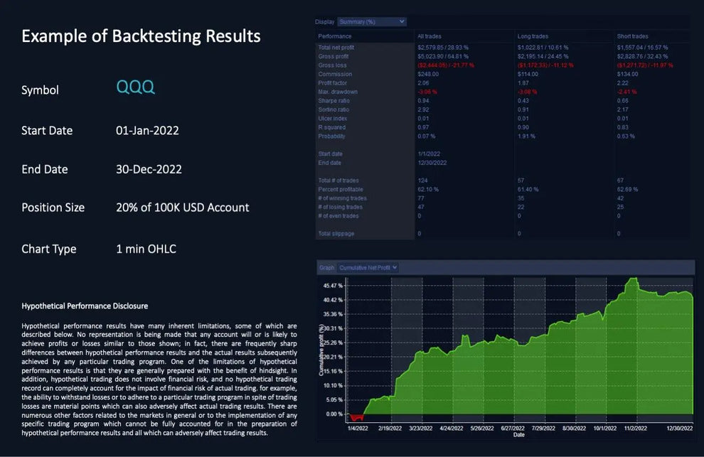 ABC Magic – ScalperIntel