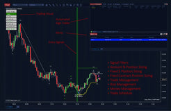 ABC Magic – ScalperIntel