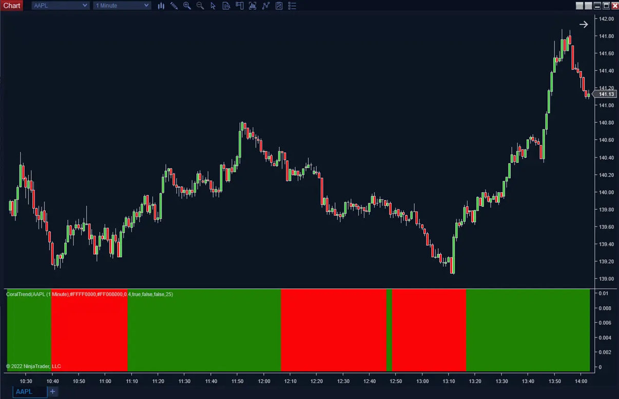 Coral Trend – ScalperIntel
