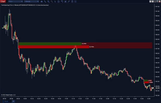 Fair Value Gap Plus – ScalperIntel