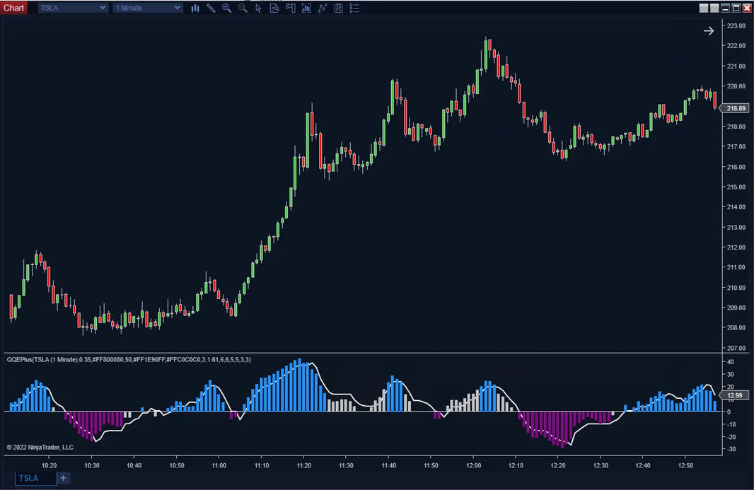 Oscillators – ScalperIntel