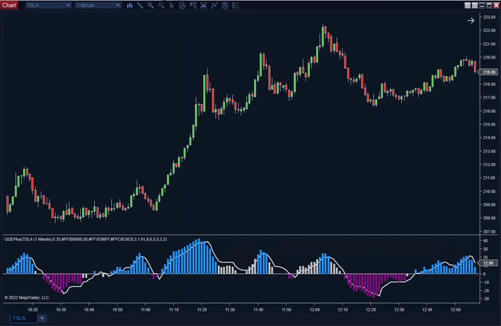 Trend – ScalperIntel
