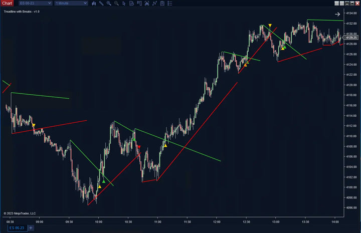 Trend – ScalperIntel