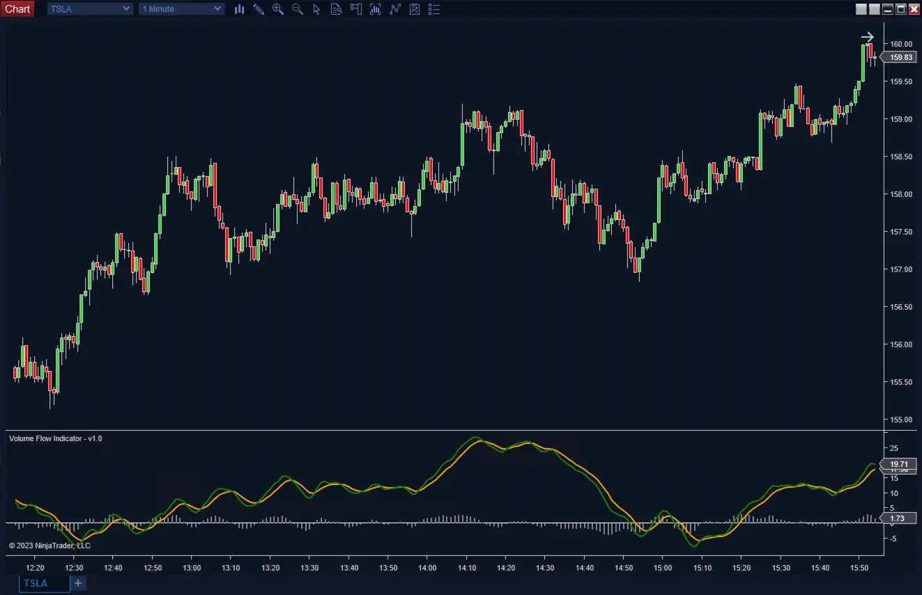 Volume Flow Indicator – ScalperIntel