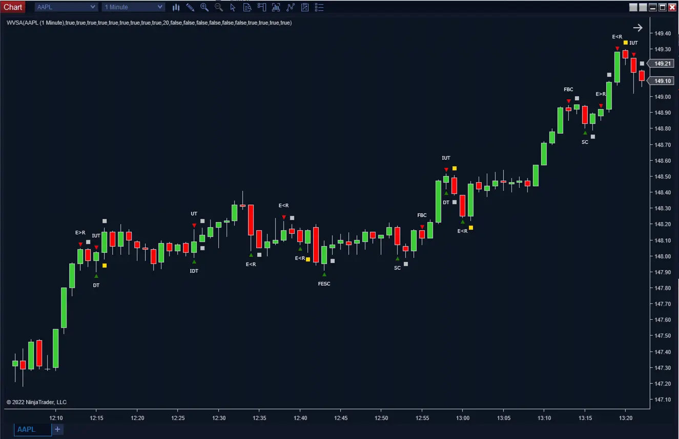 Wyckoff Volume Spread Analysis NinjaTrader Indicator | ScalperIntel